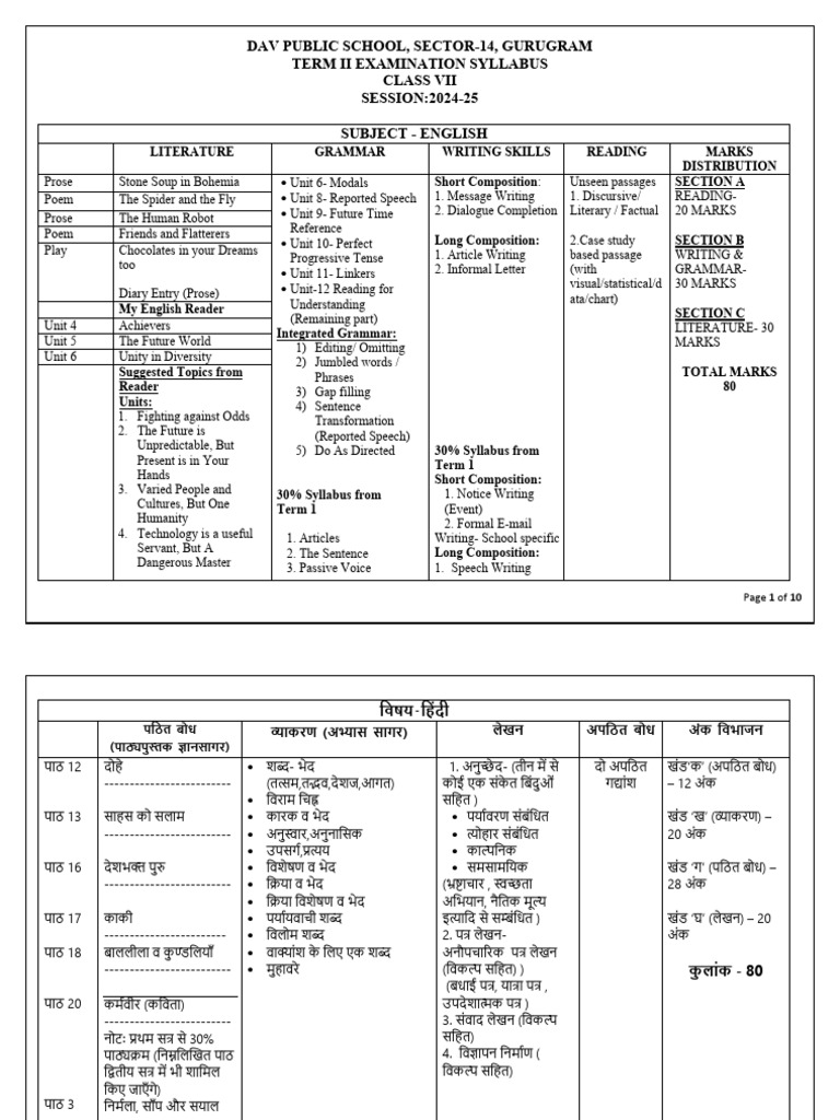 Vii Final Term 2 Syllabus 2024-25 | PDF