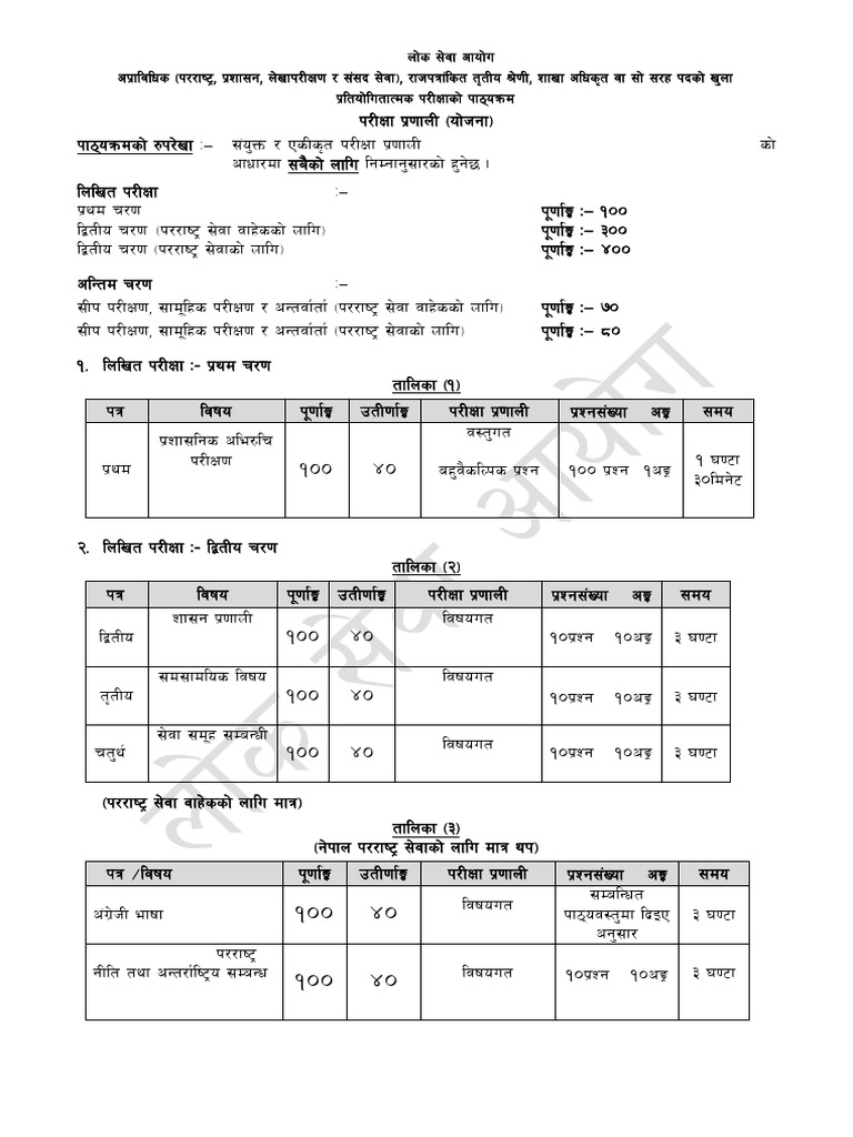 Section Officer Syllabus For All | PDF