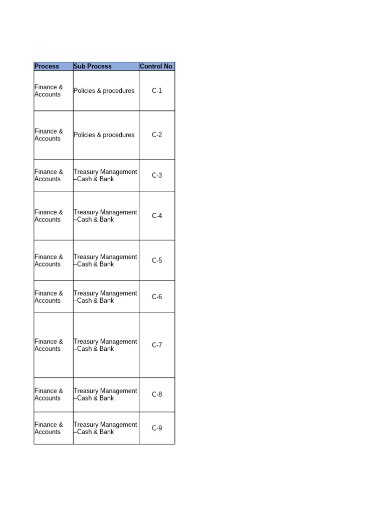 Lecture 7 - RCM - Finance & Accounts | PDF | Expense | Cheque