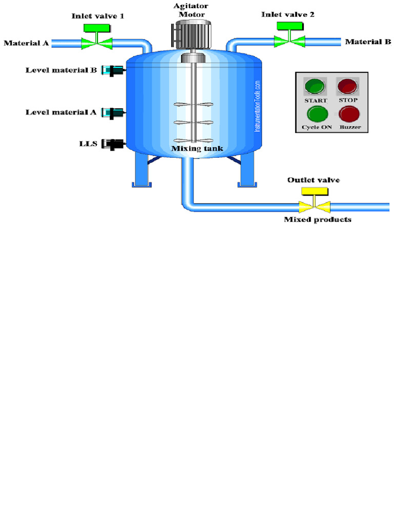 PLC Question | PDF