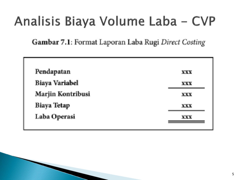 Akmen - 7 - PPT - Analisis Biaya Volume Laba-Febi-5 | PDF
