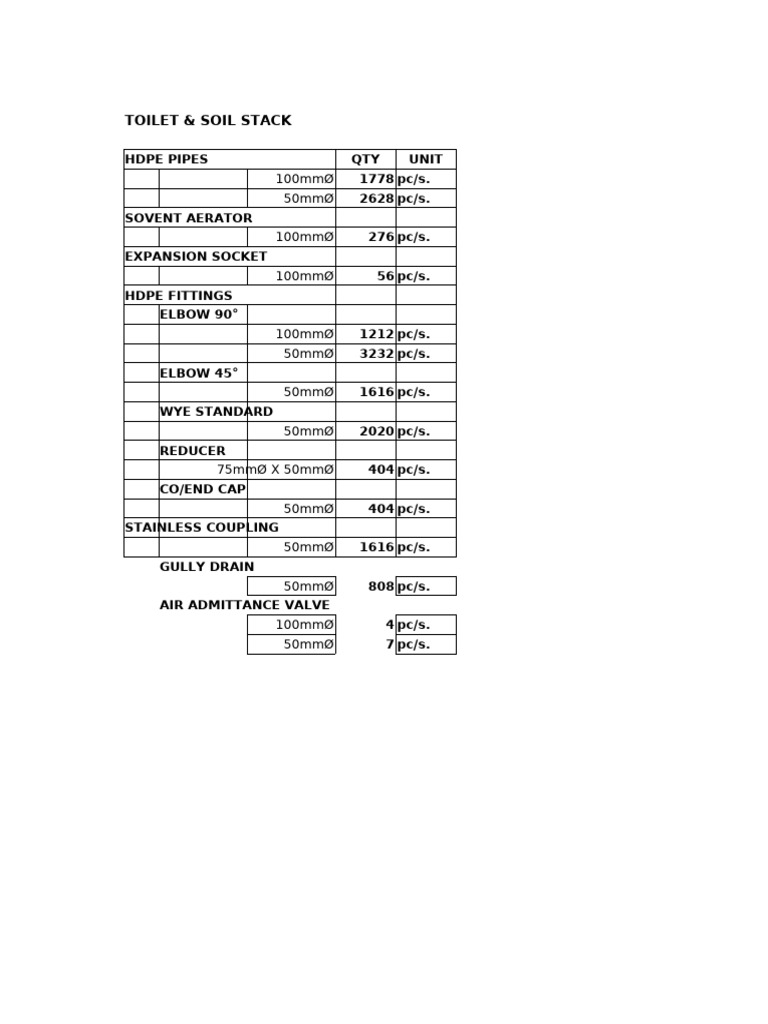Soil Pipe (Toilet) & Soil Stack | PDF