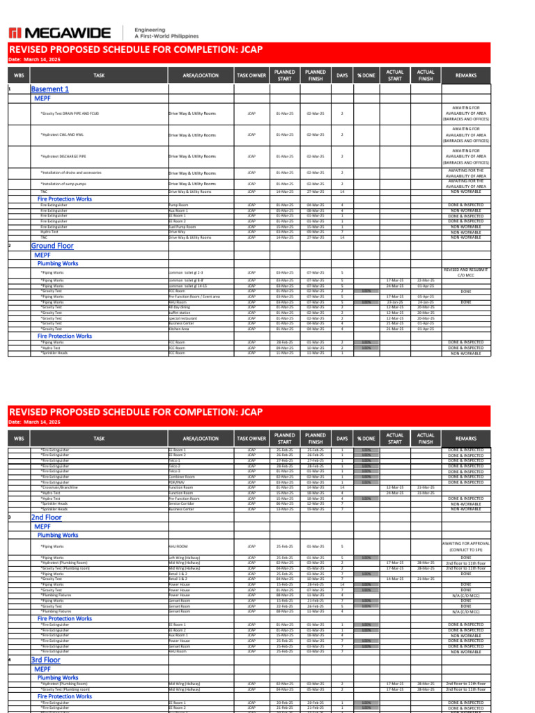JCAP Construction Completion Schedule | PDF | Plumbing | Manufactured Goods