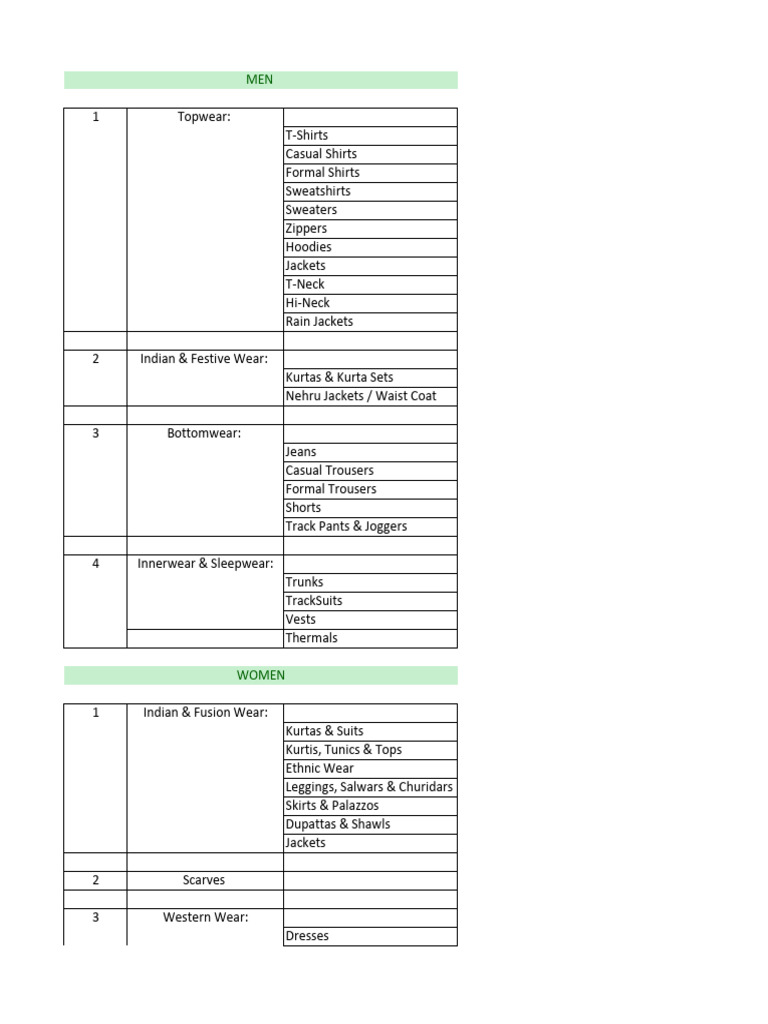 Comprehensive Clothing Categories Guide | PDF