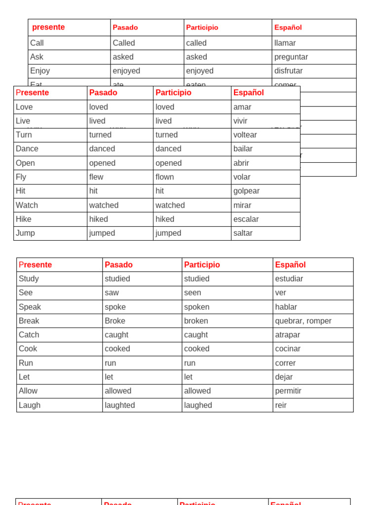 Verbos Mas Usados en Ingles | PDF