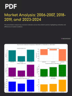 Periods When To Make Money | PDF | Stock Market | Recession