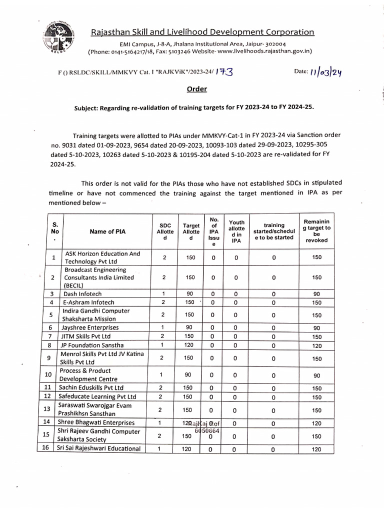 RSLDC Target List | PDF