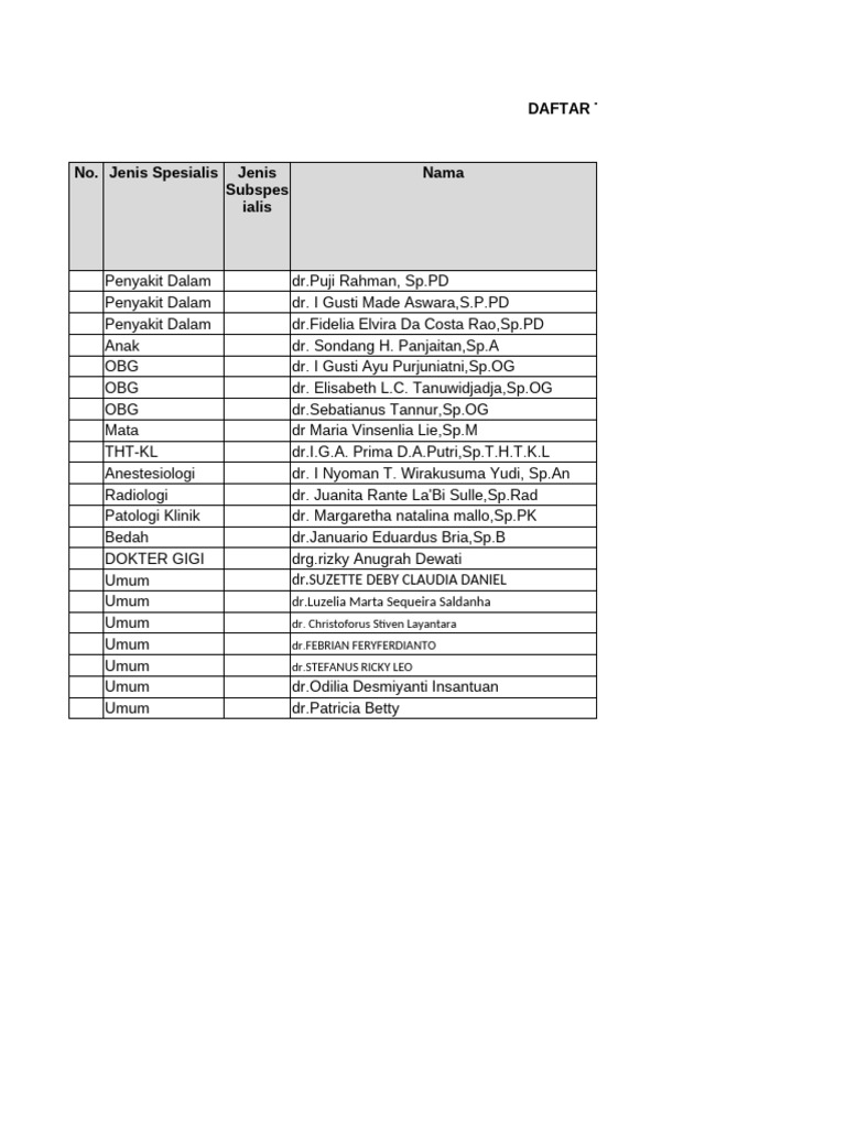 DATA UPDATE SIP KARYAWAN 2024 | PDF