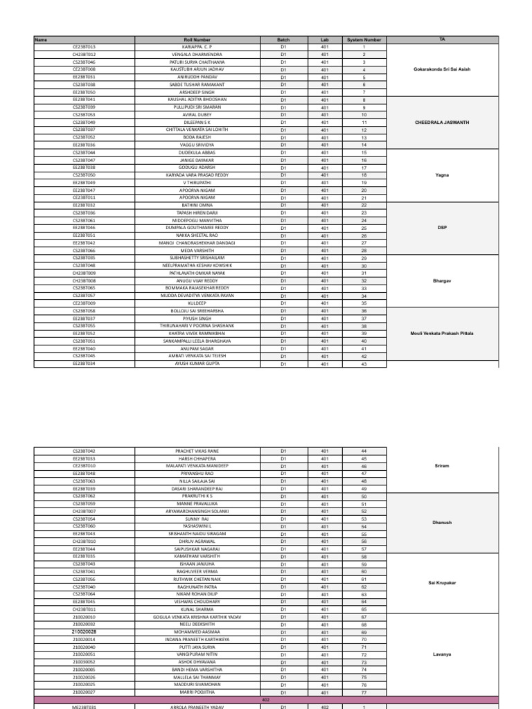 DSA Lab 09 04 24 D1 | PDF