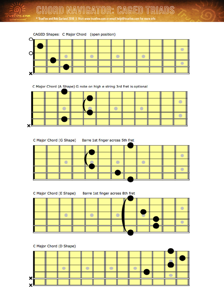 The CAGED System - C Triads - Overview | PDF