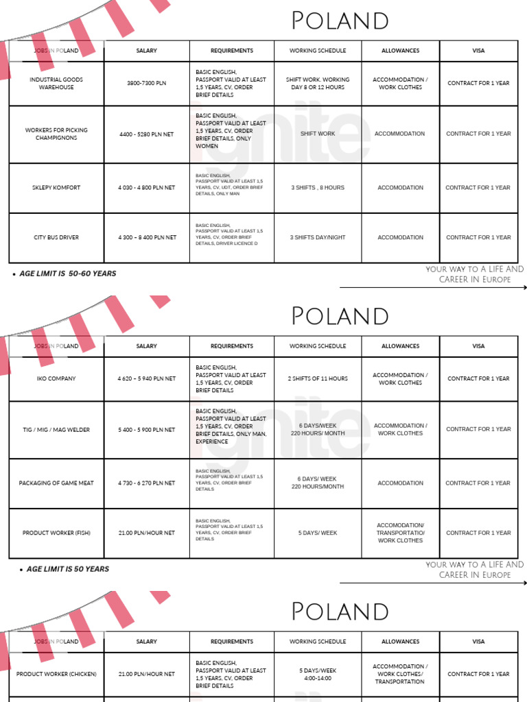 Poland Jobs | PDF | Government And Personhood | International Law