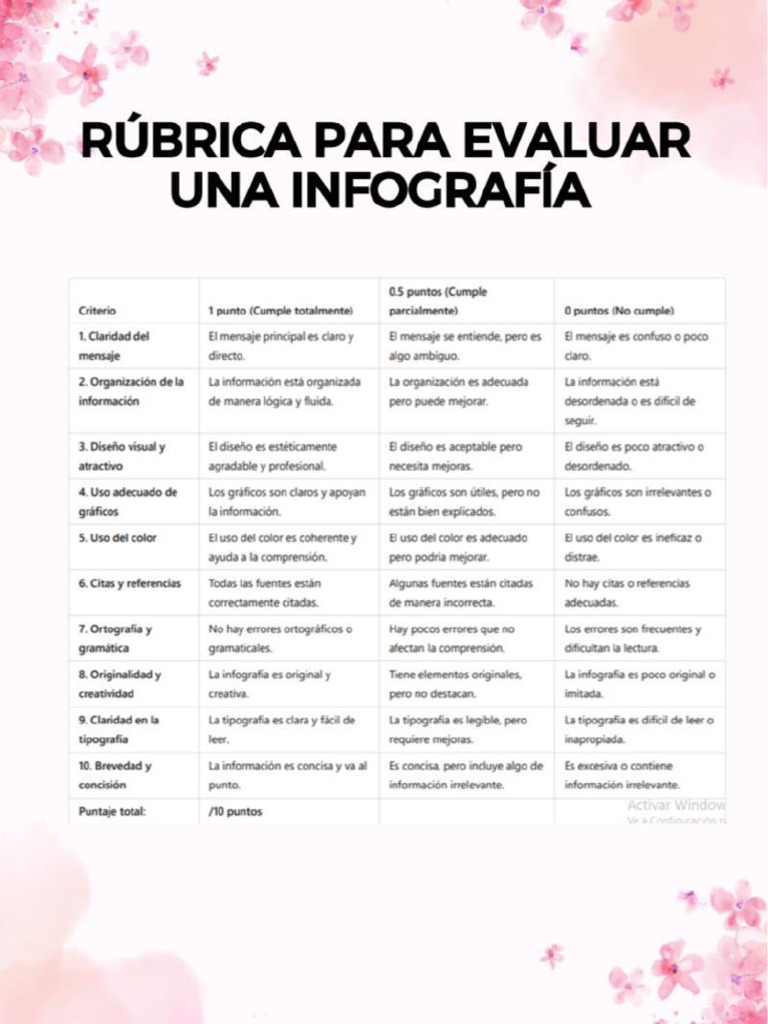 Sabas Cruz Lizbeth 17202 Infografia NIF A-2 | PDF