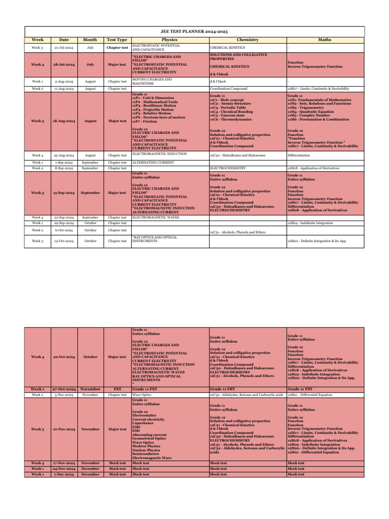 JEE Testing Planner - JEE Testing Planner | PDF | Chemistry | Electricity