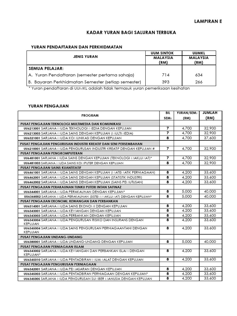 Lampiran e - Yuran Bagi Saluran Terbuka 2023 (Mac2023) | PDF