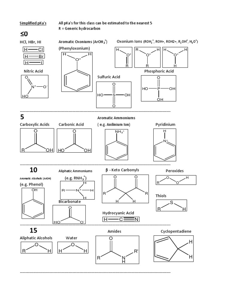 Simple Pka Chart | PDF | Alkene | Acid