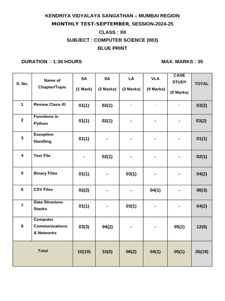 BP Sept Xii CS 2024-25 | PDF