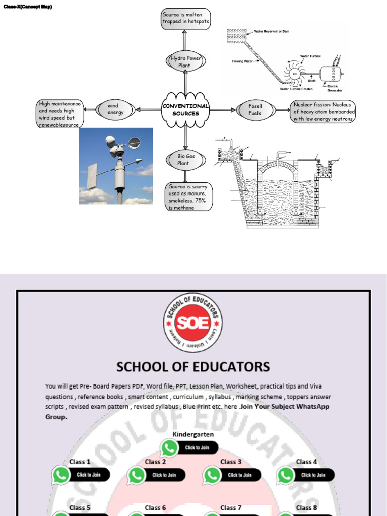 Class 10 Science Concept Maps C0nventional Sources | PDF | Biogas