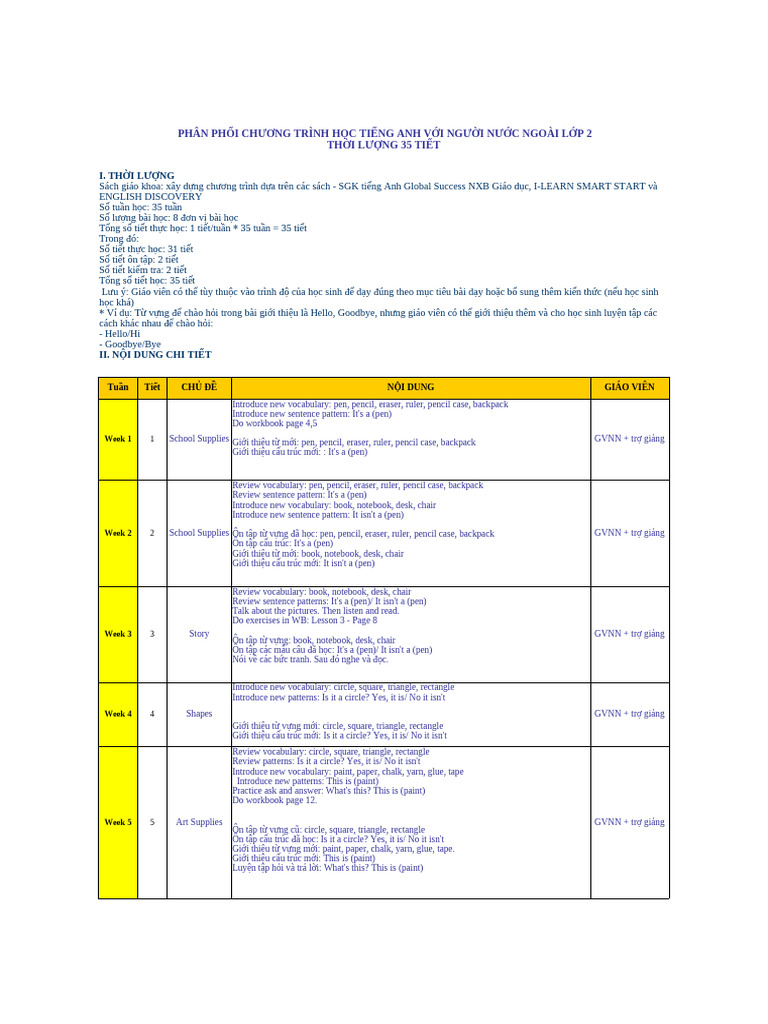 PPCT_LOP 2 (1tiet-1tuan) | PDF