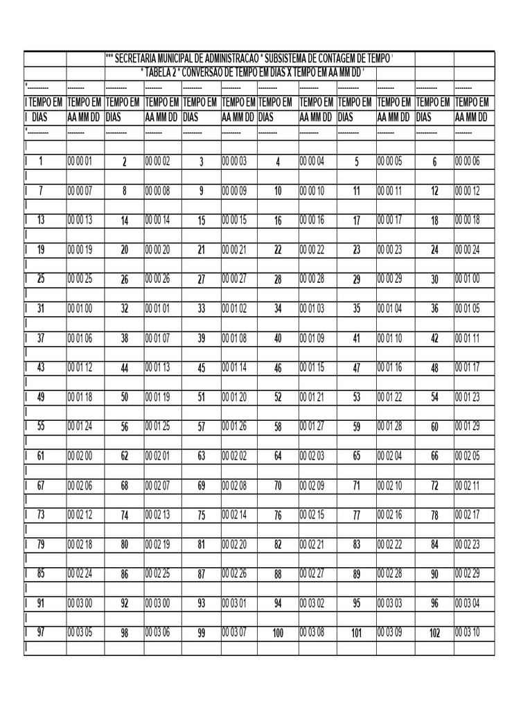 Tabela 2 1316198330 | PDF