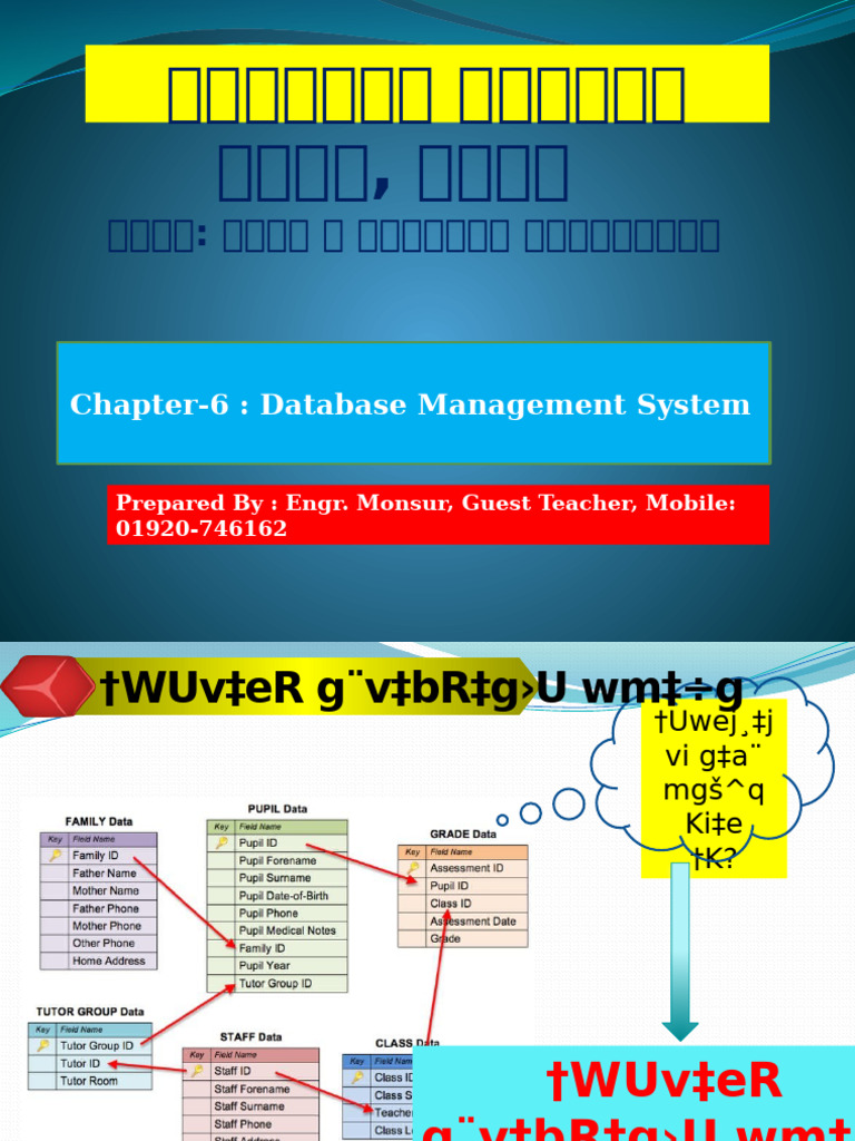 ICT Class-Part 2 (Power Point) | PDF