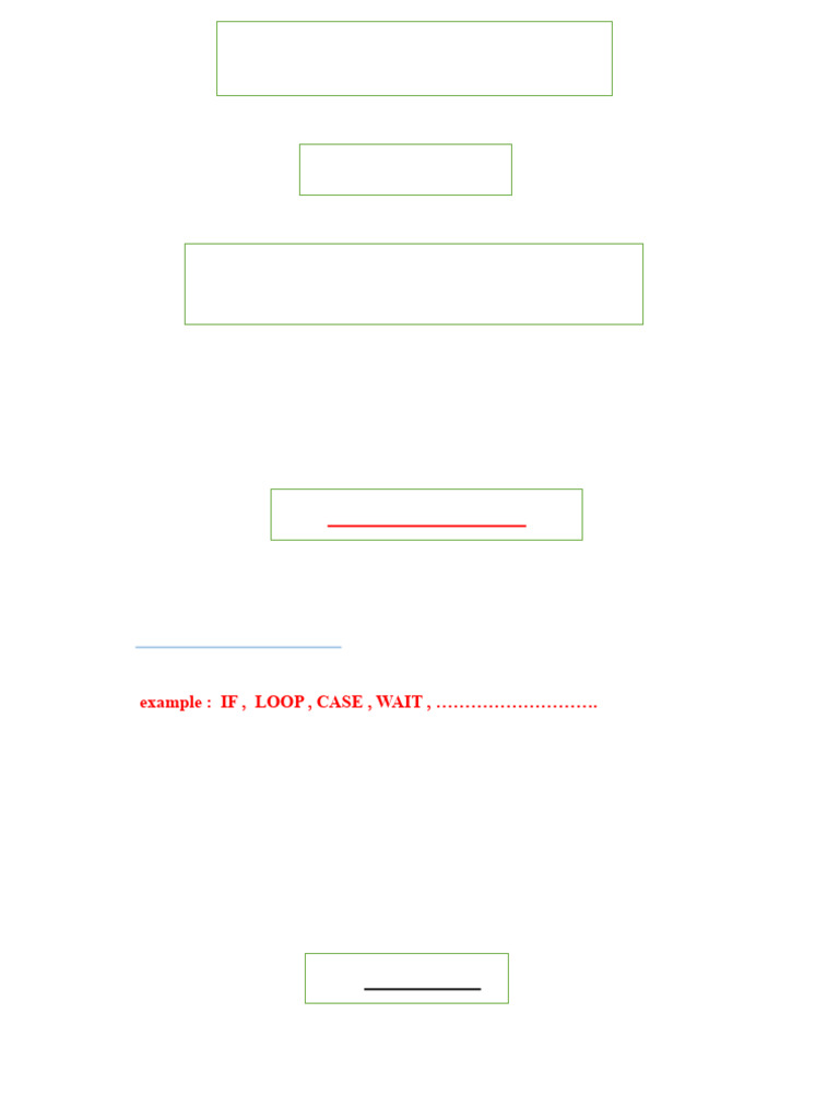 VHDL Sequential Statements Explained | PDF | Logic Gate | Vhdl
