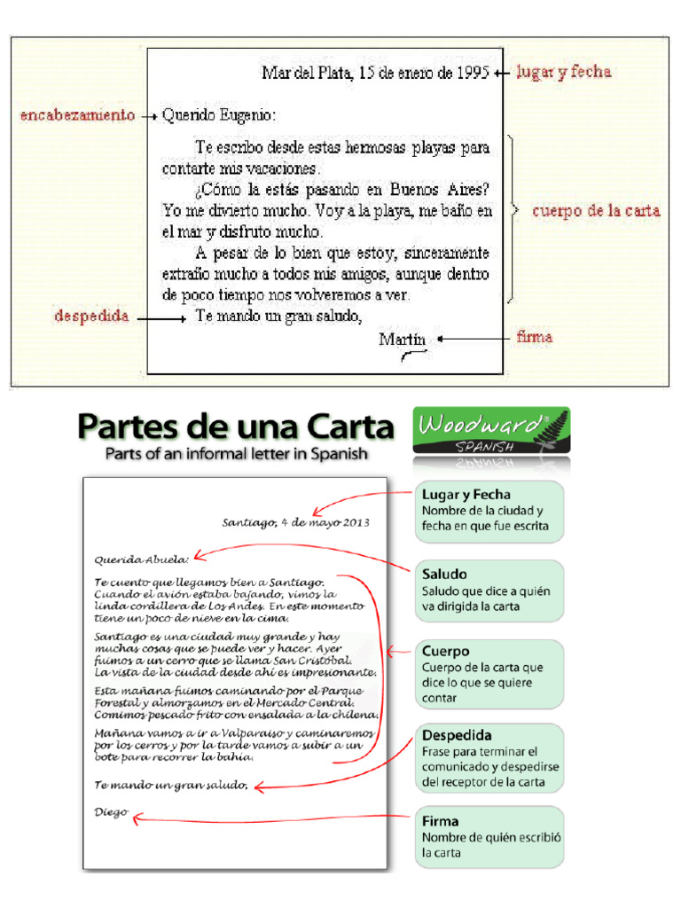 Partes de Una Carta Informal | PDF
