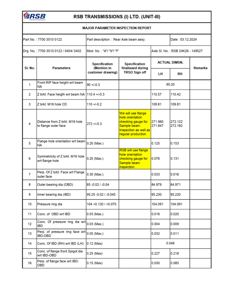 Axle Beam Assembly Inspection Report | PDF