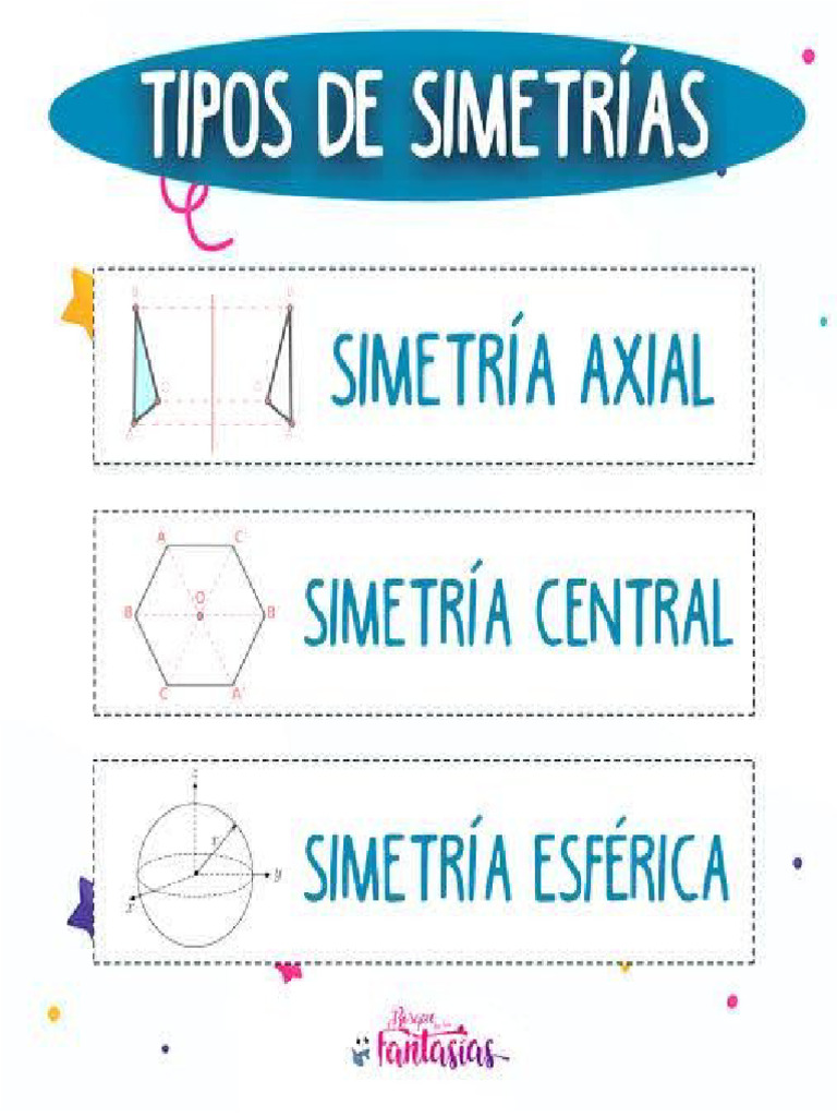 Simetria Tipos | PDF
