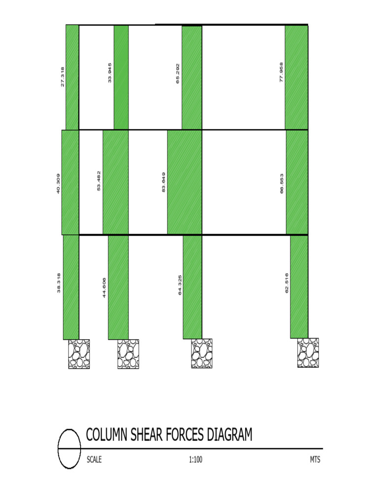 Column Shear | PDF