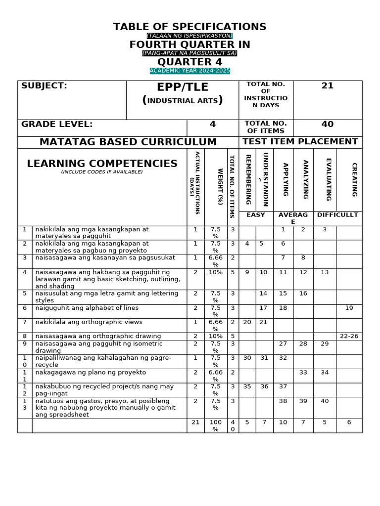 G4_EPP_PT_Q4_tagalog-version | PDF