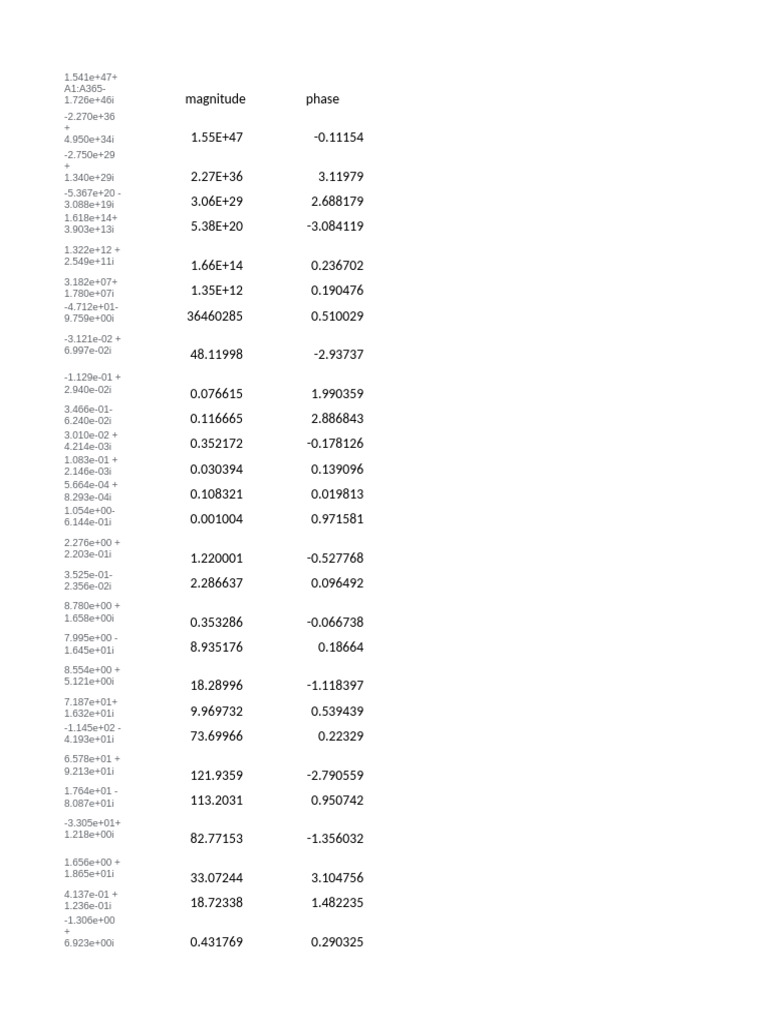 Complex Magnitude Phase Data Model | PDF