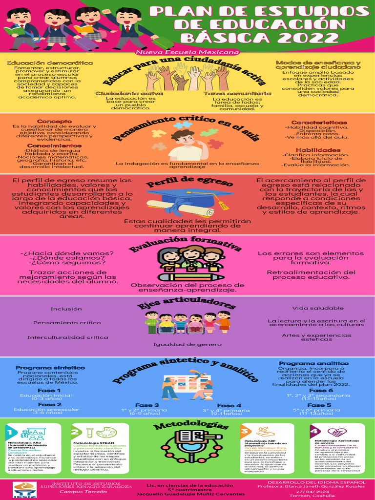 Infografía NEM | PDF | Aprendizaje | Enseñando