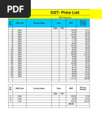 Here Is The HSN Code List For Various Product Categories Including ...