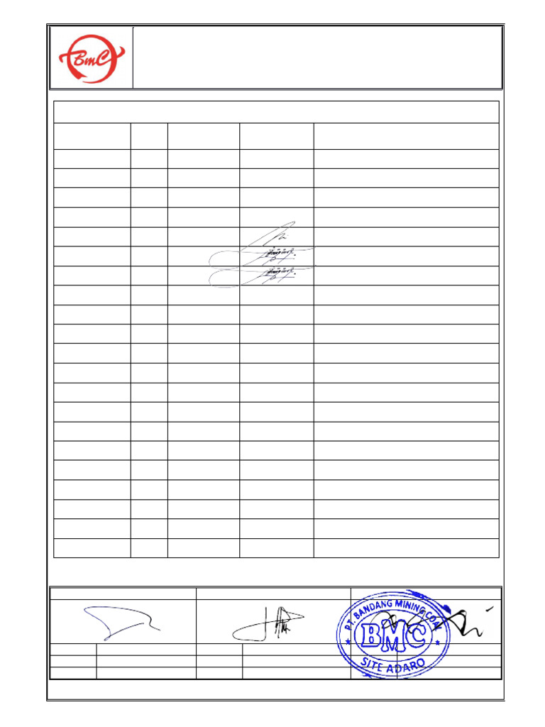 BMC - LOG.SOP.01.R6. SOP Pengelolaan Pembelian Barang & Jasa - 2024 | PDF