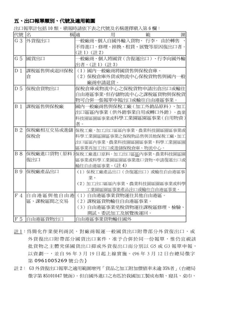 Export Codes Custom | PDF