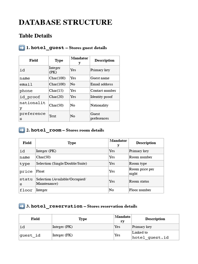 Hotel Booking System Database Structure | PDF | Payments