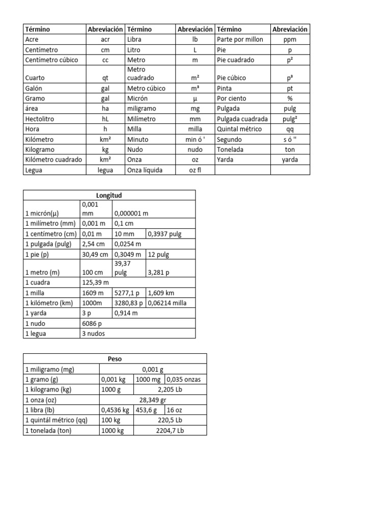 Tablas de equivalencias para conversiones (2) | PDF | Litro | Unidades de medida