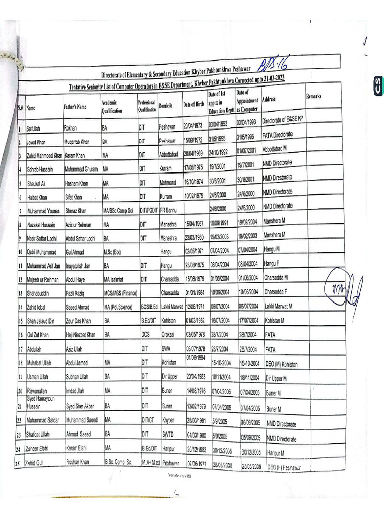 Tentative Seniority List of Computer Operator 2023 - Opt | PDF