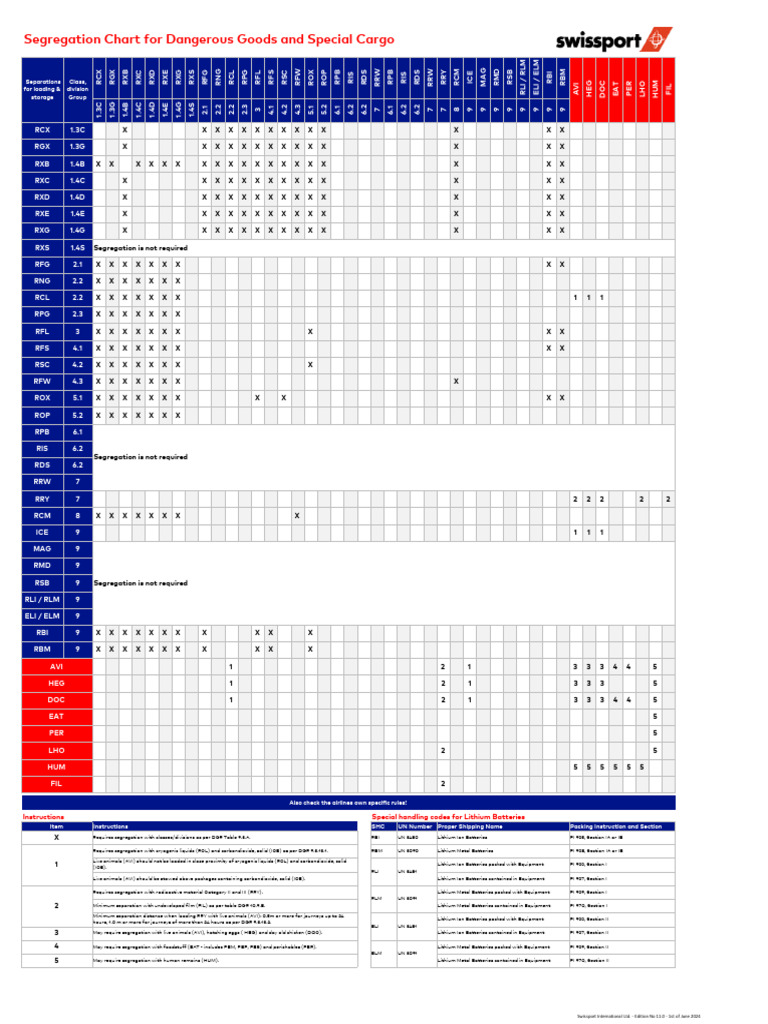 Segregation Chart for Dangerous Goods and Special Cargo (1) | PDF ...