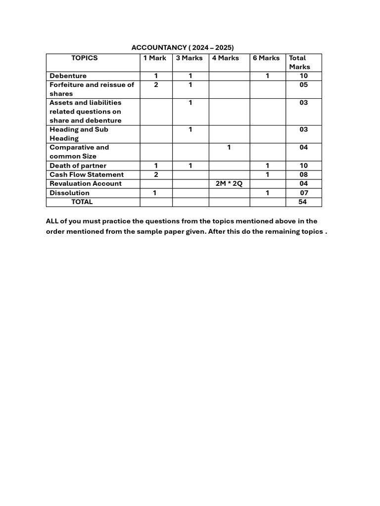 Questions Mandatory To Practice | PDF