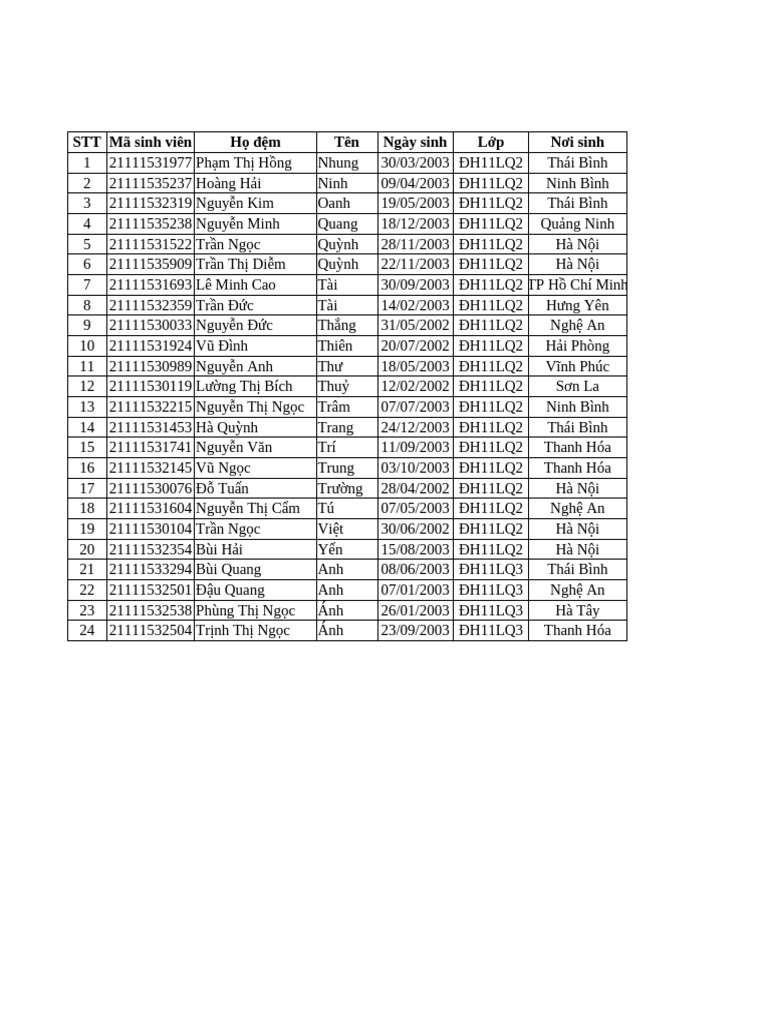 ĐỀ TÀI - KLTN | PDF