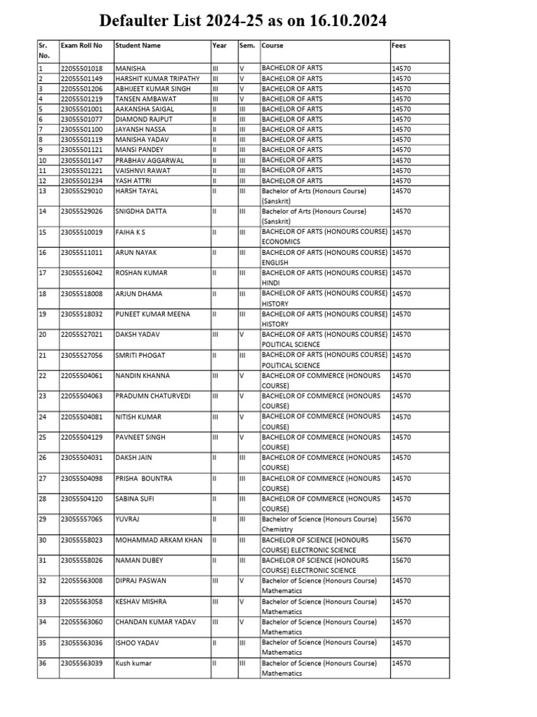 Fee Defaulter List 2024-25 | PDF | Titles | Vocational Education