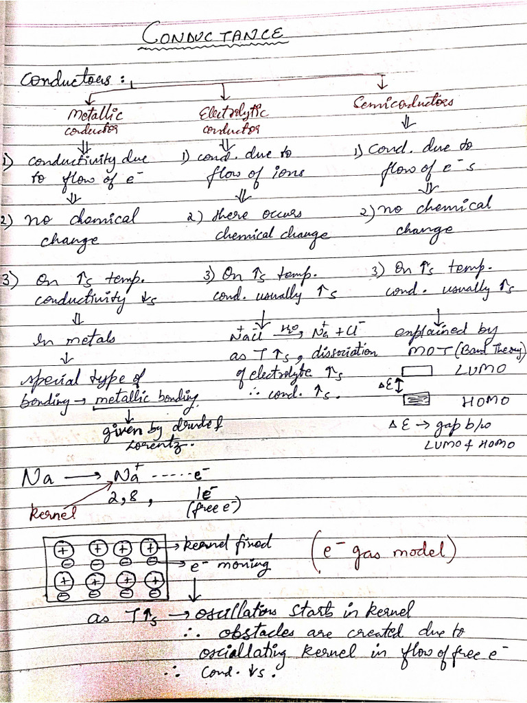 Conductance and Electrochemistry Jam | PDF