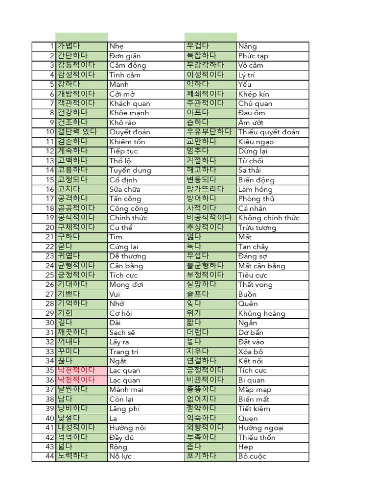 Tuvung-Topik 3-4 | PDF