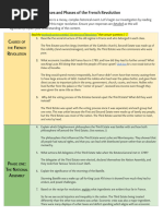 French Revolution: Key Events Overview | PDF | French Enlightenment ...