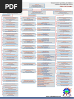Directorio Telefónico ESIQIE IPN | PDF | Ciencias fisicas | Química