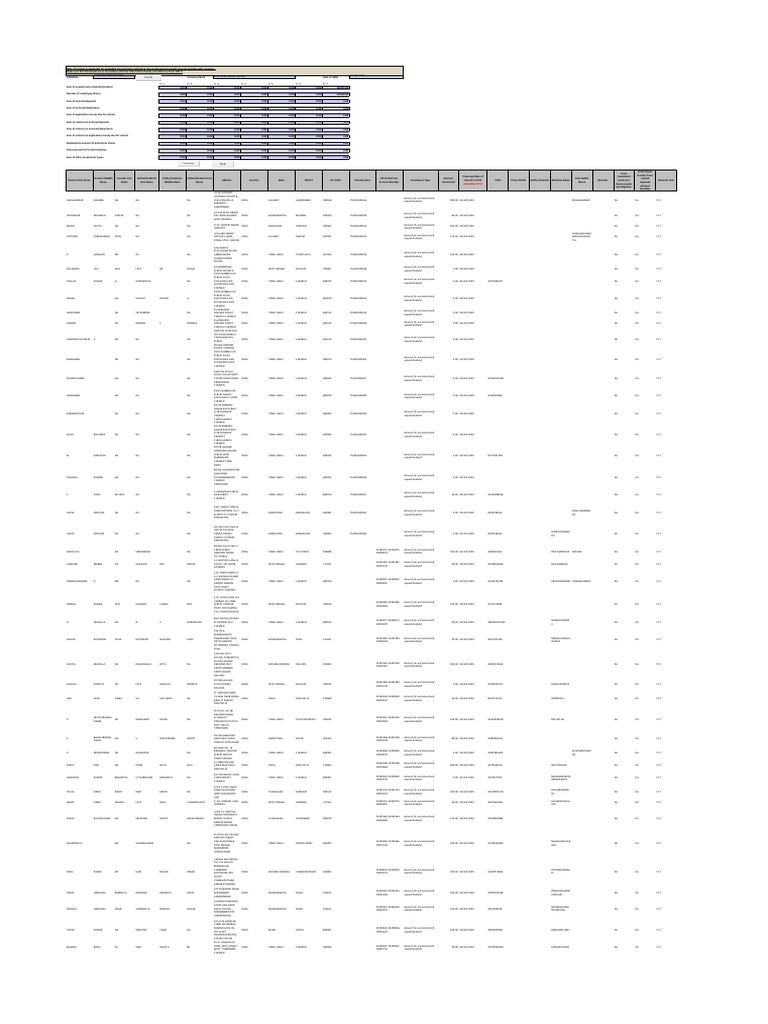SunTV IEPF2 FY7 2022-23 | PDF | Knowledge Economy | Financial Economics
