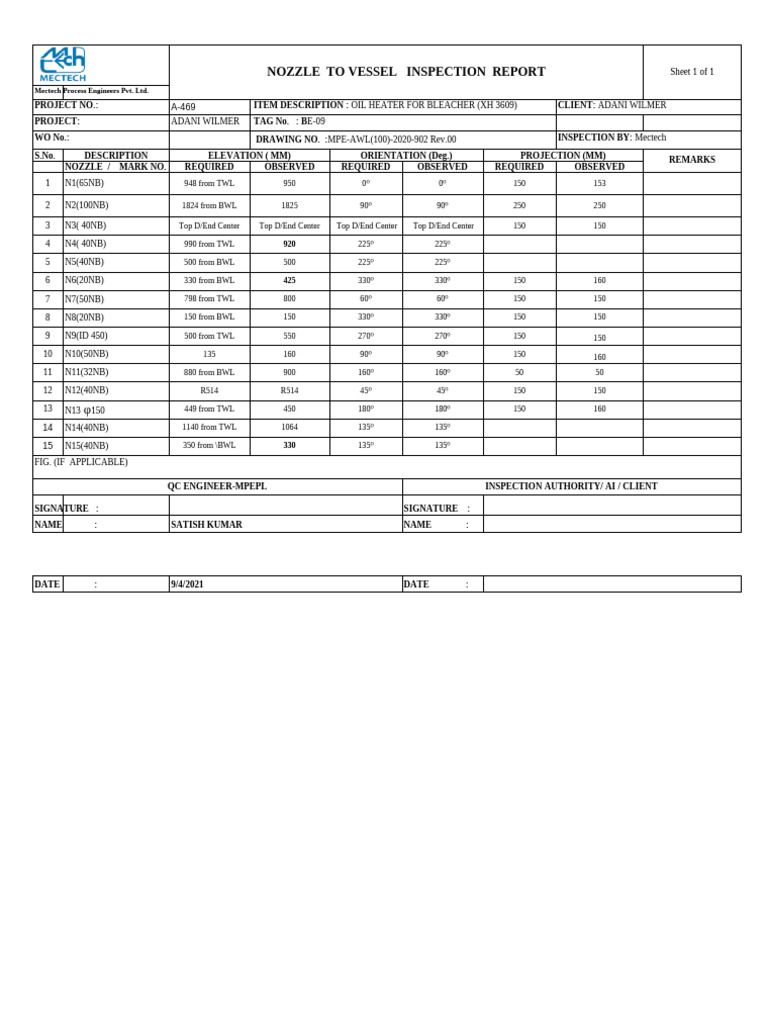 Nozzle To Vessel Inspection Report - BE-09 (ADANI) - Page 2 of 2 | PDF