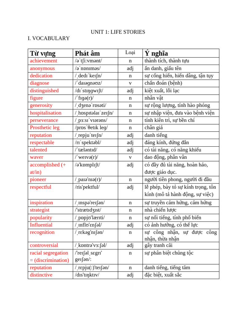 Unit 1 Vocab | PDF