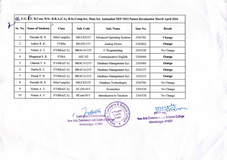UG PG FY Bcom BBA CA BSC VBSC Comp. Data Sci Animation NEP 2023 Pattern Rvaluation April 2024 ...